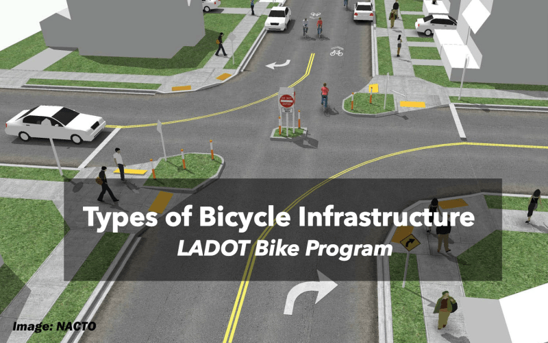 Cycling Infrastructure 101 – The Bicycle Revolution